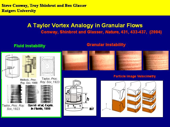 A Taylor Vortex Analogy in Granular Flows
